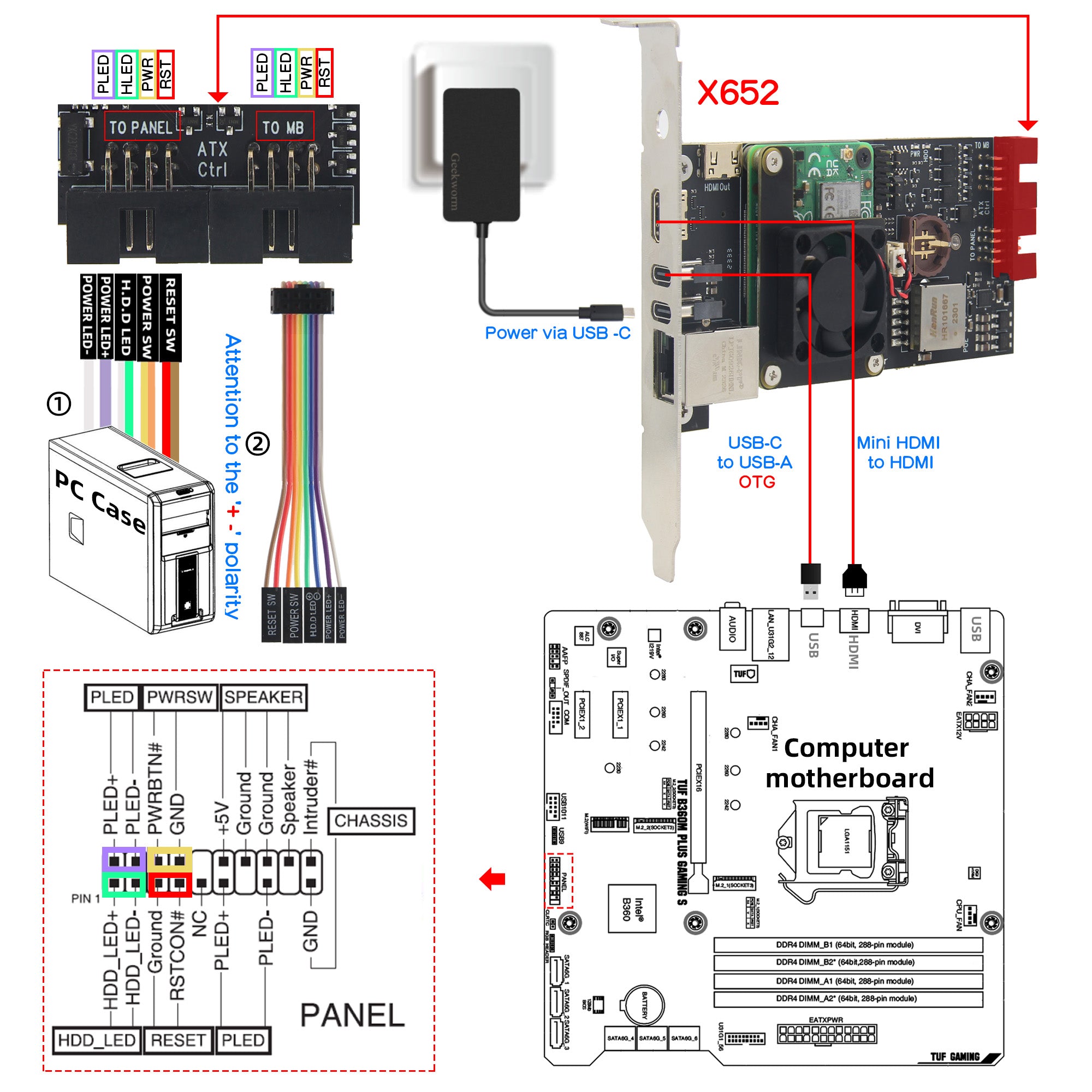 Geekworm X652 V1.0 Open Source KVM Over IP Kit PCIe Version NVMe SSD S