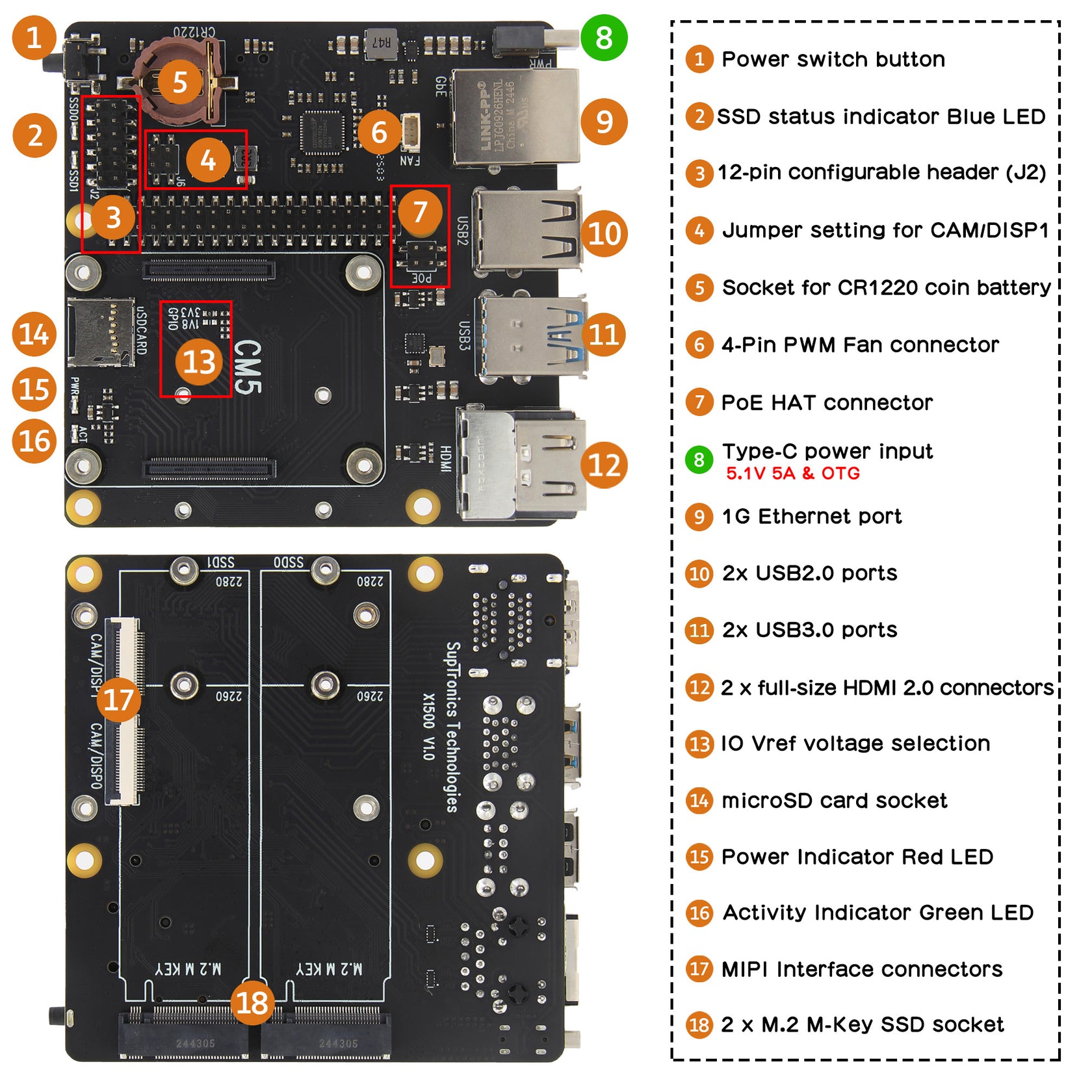 Geekworm X1500 CM5 IO Carrier Board for Raspberry Pi Compute Module 5