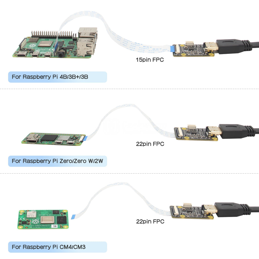 Geekworm Raspberry Pi Hdmi to CSI-2 Module C790